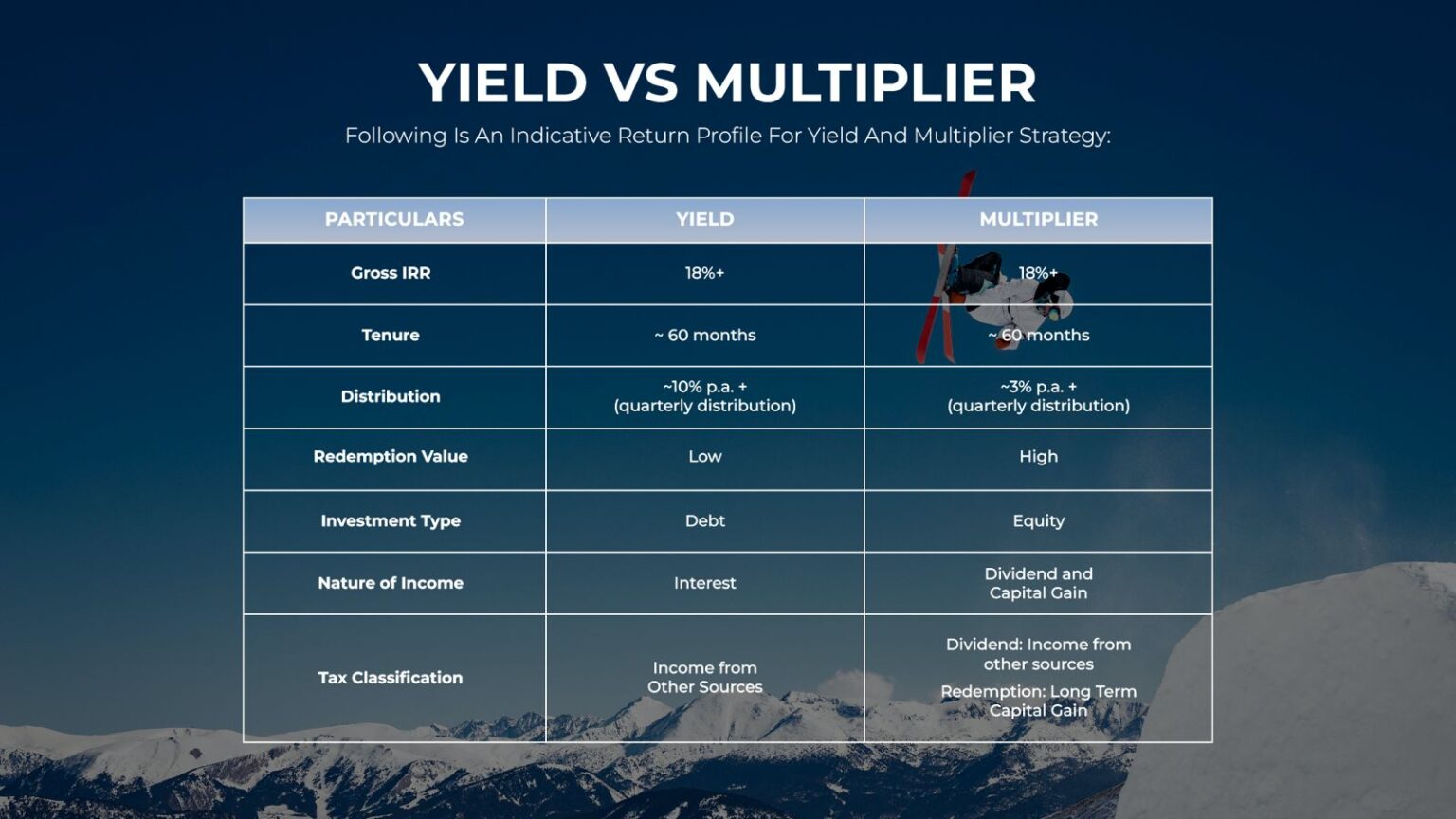 The Benefits Of Investing With Integrow AMC - Integrow